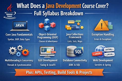 What Does A Java Development Course Cover Full Syllabus