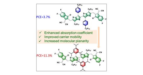 Large Steric Hindrance Enhanced Molecular Planarity For Low Cost Non Fused Electron Acceptors