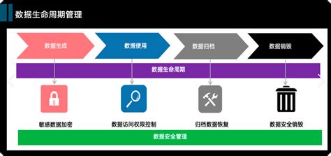 数据技术进化史：从数据仓库到数据中台再到数据飞轮的旅程 cfanz编程社区