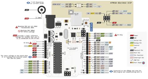 Arduino Pinouts Diagram Giuseppe Caccavale