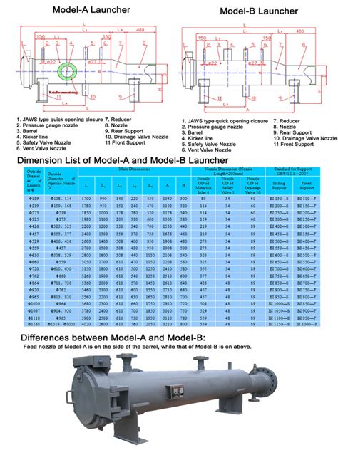01 Pig Launcher Receiver Pdf