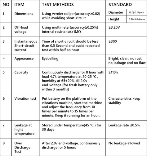 Tpms Spare Batteries 4 Pack Obd2 Australia
