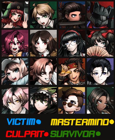 Project Edens Garden Character Prediction Template Uok Palpitation