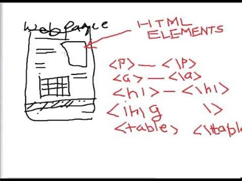 Chapter Introduction To CSS Hindi YouTube