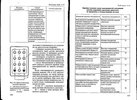 Методические указания по выполнению ПР по ПМ.01 Эксплуатация ...