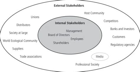 How To Build Strong Internal Stakeholder Relationships
