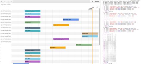 timeline chart extension group labels in d3 js a qlik community