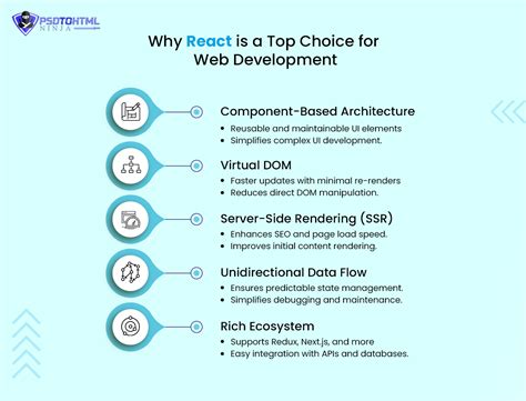 React Vs Vue Vs Angular Which Framework Is The Best