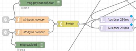 Compare Different Msg And Trigger General Node Red Forum