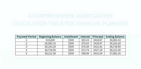 A Comprehensive Amortization Calculation Table For Financial Planning Excel Template Free