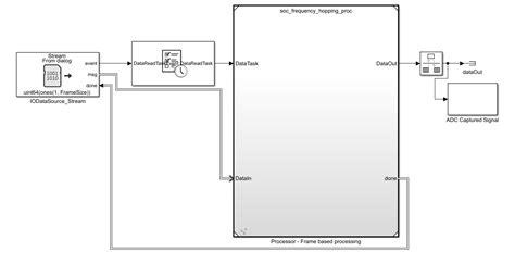Frequency Hopping Using Xilinx Rfsoc Device Matlab And Simulink