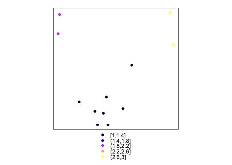 第 10 章 Cluster Analysis 应用统计学与r语言实现学习笔记