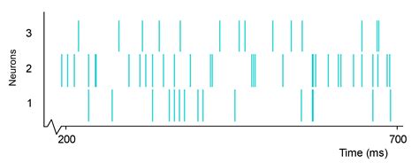 Plotting Spike Train Representation Mathematica Stack Exchange