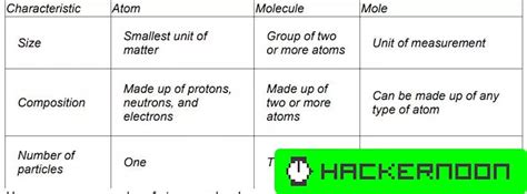 How GenAIbots Explain The Difference Between Atoms Molecules And