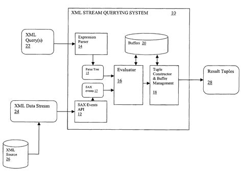 system and method for querying xml streams eureka patsnap develop