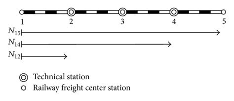 Synthetic Optimization Model And Algorithm For Railway Freight Center Station Location And Wagon