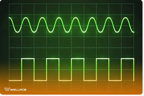 How To Use An Oscilloscope A Beginners Guide