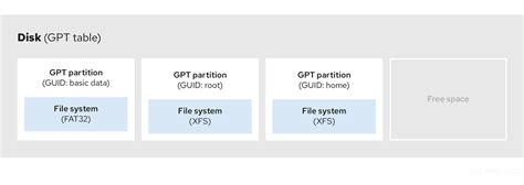 chapter 3 disk partitions red hat product documentation
