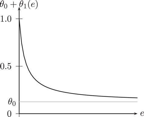 Probability Of A User Makes An Error Download Scientific Diagram