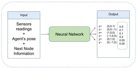 Machines Free Full Text Heterogeneous Multi Robot Collaboration For Coverage Path Planning
