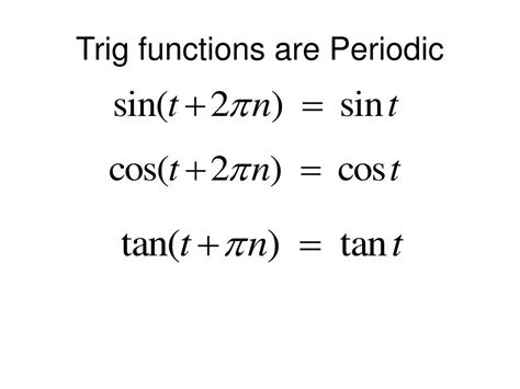 PPT Unit Circle Trig PowerPoint Presentation Free Download ID