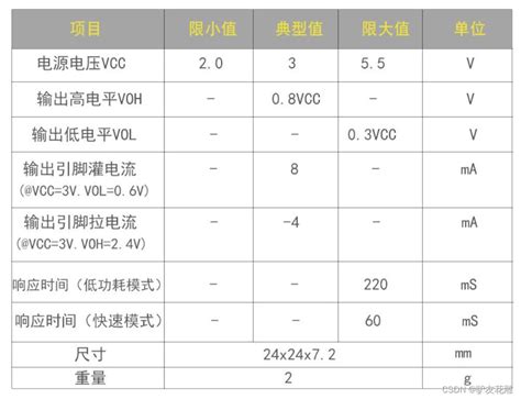 【雕爷学编程】arduino动手做（13） Ttp223b电容式触摸模块之核心芯片主要特点、技术参数和功能定义 Csdn博客
