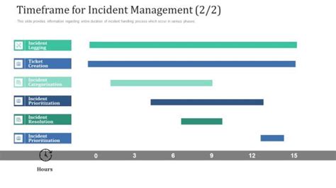 Timeframe For Incident Management Powerpoint Templates Slides And Graphics