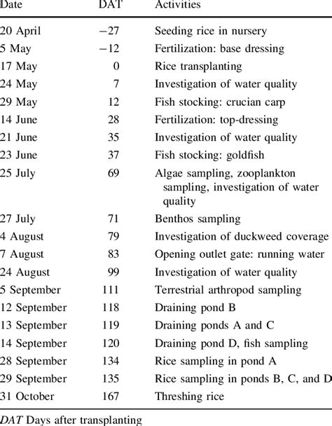 Experimental And Sampling Calendar Download Table