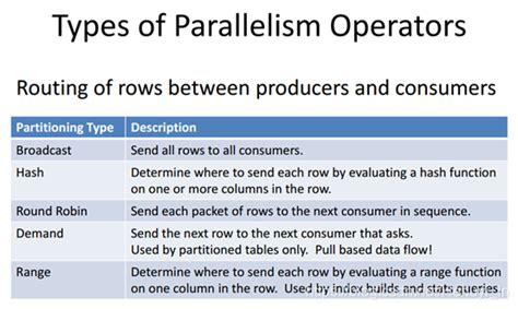 Sqlserver 并行基础、用法与常见问题并行的开销阈值 Csdn博客