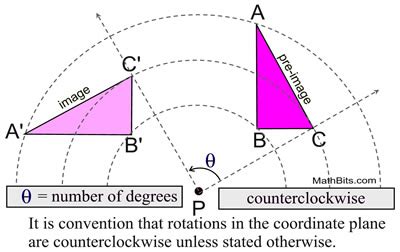 Rigid Transformations Isometries MathBitsNotebook Geo