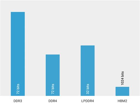 What Is The Theoretical Capacity Of A Ddr4 Parisfor