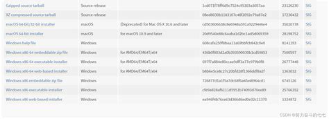 初入python 之1python的下载安装 Csdn博客