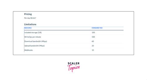 Azure Container Registry Scaler Topics