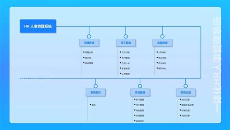 人事管理系统 V1 0 高仿真原型设计 象天尺