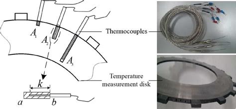 The Schematic Of Temperature Measurement Download Scientific Diagram