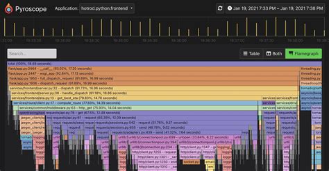 Pyroscope Continuous Profiling Platform Rgithubtrends