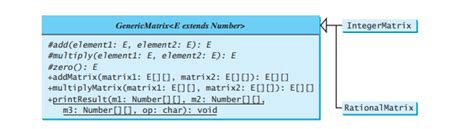 Case Study Generic Matrix Class DEV Community