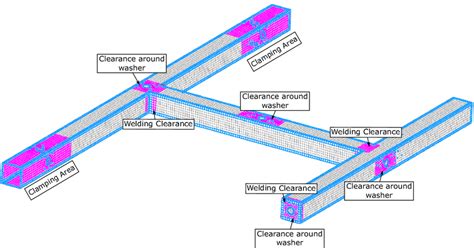 Elements Identified By The Structural Filters And Analyst That Should