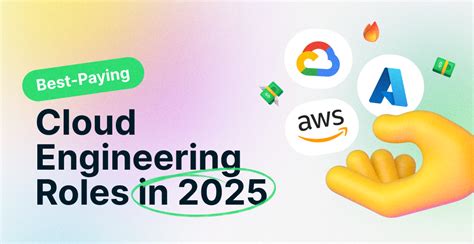 Best Paying Cloud Engineering Roles In 2025 Aws Azure Gcp