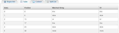 Using Regex To Match All Characters But Break At Comma