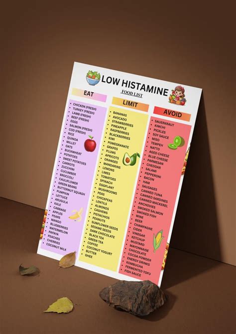 Low Histamine Food List Printable Foods To Eat And Avoid Pdf Anti