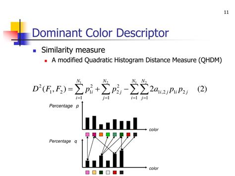 Ppt Content Based Image Retrieval Using Mpeg 7 Dominant Color