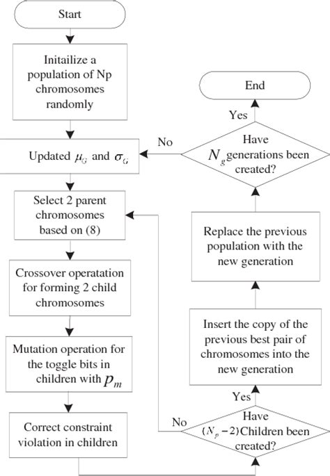 figure 3 from genetic algorithm based multiuser scheduling for single