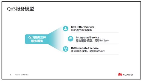 Qos基本原理qos原理 Csdn博客