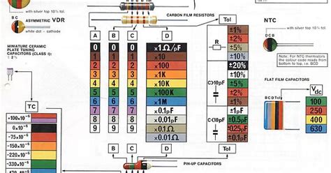 Resister And Capacitor Color Codes Imgur