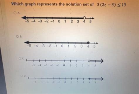 Solved Which Graph Represents The Solution Set Of Z Chegg