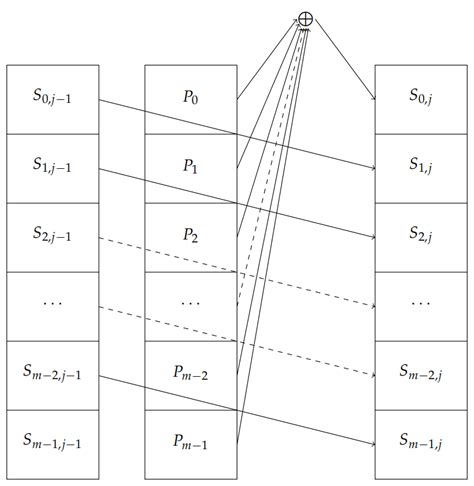 Lfsr Based Toeplitz Matrix Generation Process Download Scientific