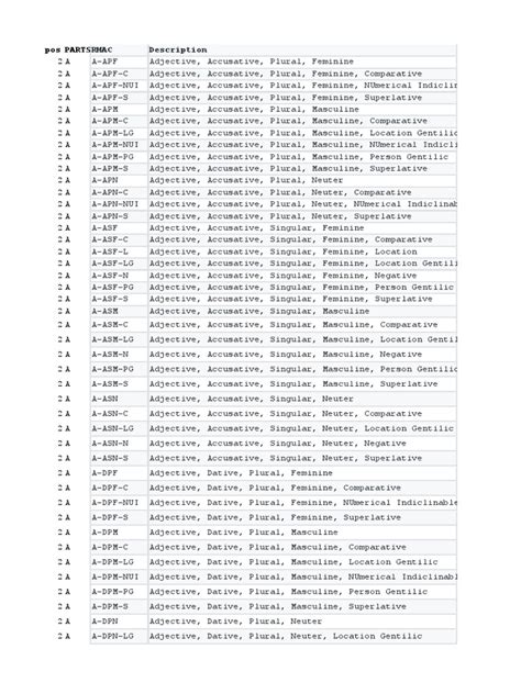 Opengnt Rmac Codes Pdf Grammatical Gender Grammatical Number