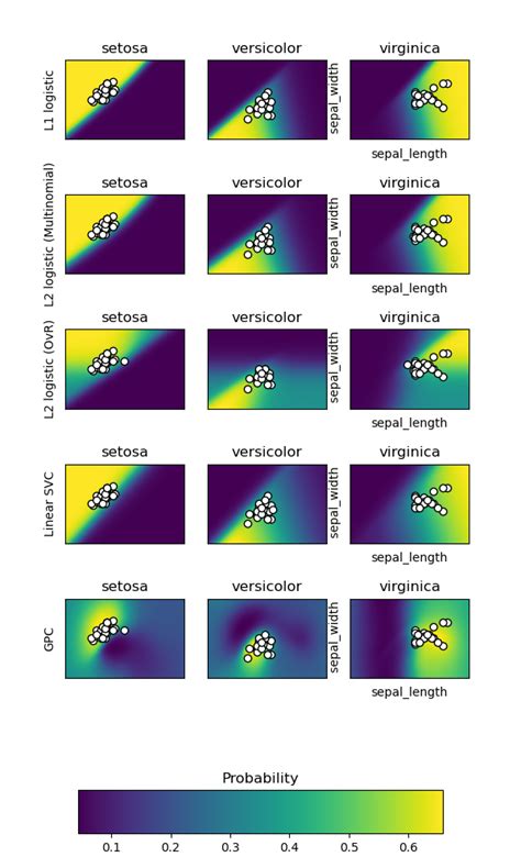 GitHub Jinxianwei Machine Deeplearning Lab Machine Or Deep Learning For Heu Lab