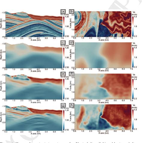 Figure 6 From Seisflows Flexible Waveform Inversion Software Semantic Scholar